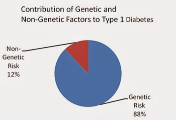 APSROOT.COM: Type 1 Diabetes